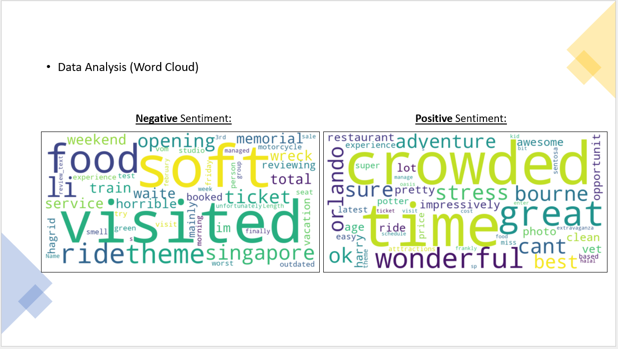 Portfolio of Calvin Chee: | Calvin Chee