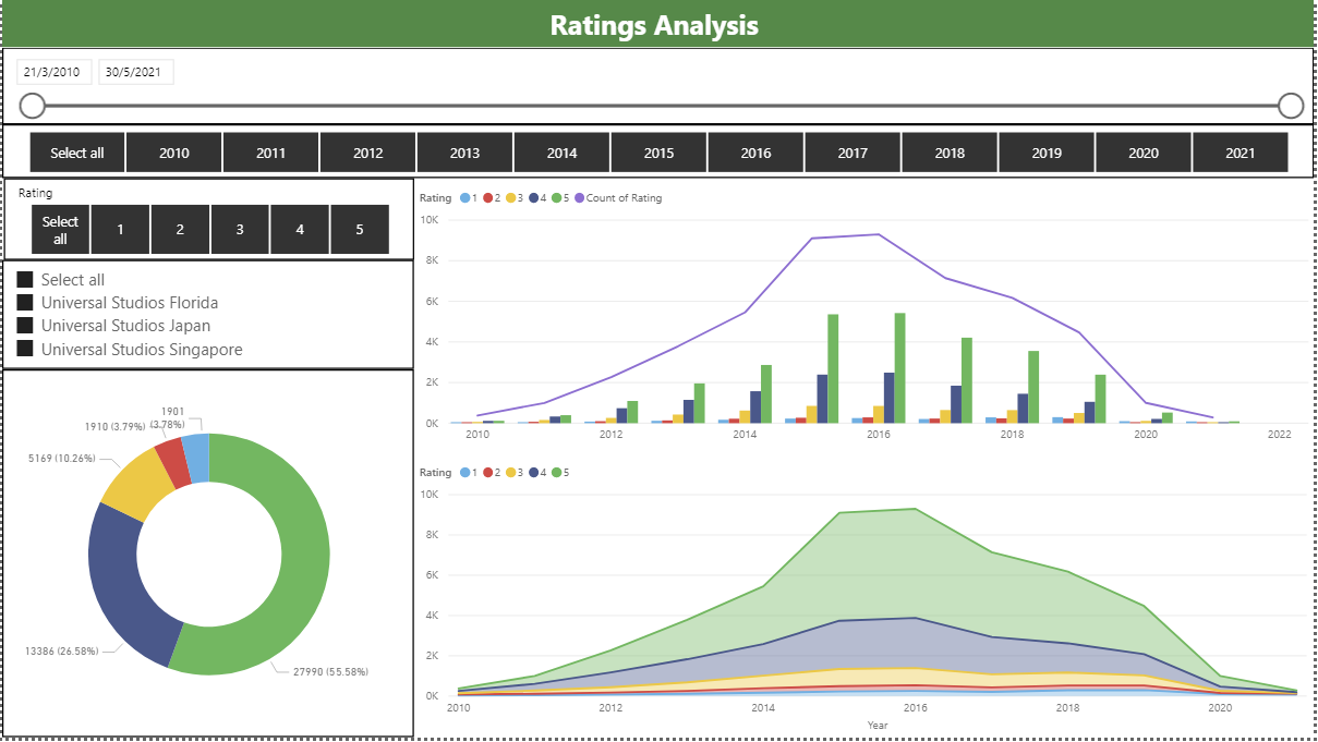 Portfolio of Calvin Chee: | Calvin Chee